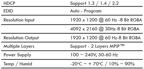 Angustos Avw3 1620datasheetg1 Multiple Layers Fpga Videowall Controller Instruction Manual