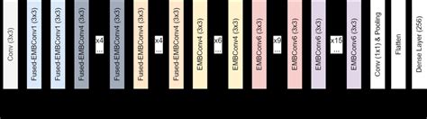 Integrated Architecture Of The Base Efficientnetv2 Further Detailing