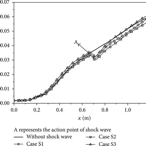 mixing efficiency of shocked mixing layer for different density ratios