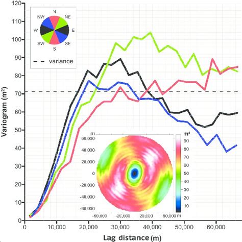 Regional Semivariogram Surface Derived For The Groundwater Level Data