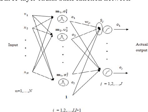 Figure 1 From Well Log Data Inversion Using Radial Basis Function