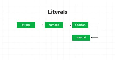 A Beginner S Guide To Tokens In Python GUVI Blogs