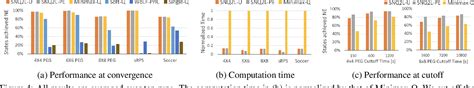 Figure 4 From Learning Nash Equilibria In Zero Sum Stochastic Games Via