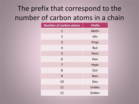 Ppt Alkane Powerpoint Presentation Free Download Id2439878