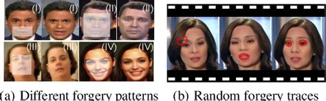 Figure 3 From Delocate Detection And Localization For Deepfake Videos