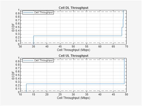 Evaluate Performance Of Cell Free Mmimo Networks Matlab And Simulink