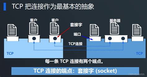 Tcp（传输控制协议）详解tcp传输的数据类型 Csdn博客