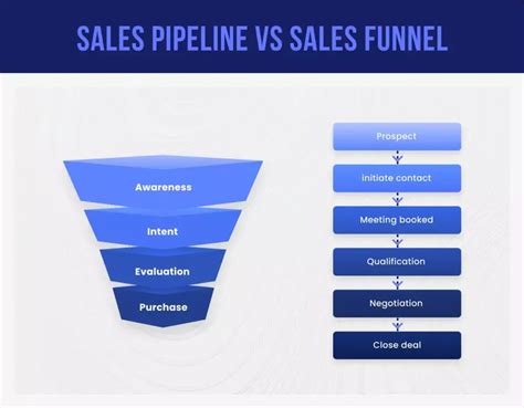 5 Simple Steps To Build A Sales Pipeline [and Tips]
