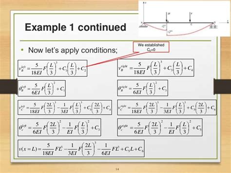 direct integration method
