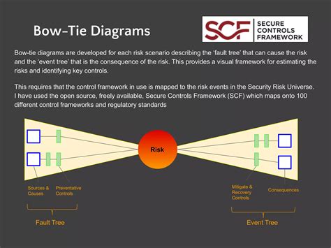 Quantifying Cyber Risk Pdf Information And Network Security Computing