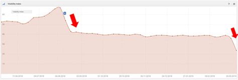 The March Google Core Algorithm Update A Softer Side Of Medic Trust And The Link