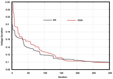 Optimal Reactive Power Dispatch And Demand Response In Electricity