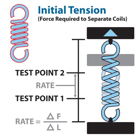 Sdht Spring Tester Larson Systems Inc