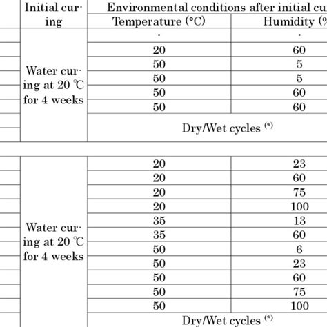Experimental In Laboratory Plan Download Table