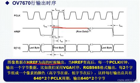 stm32 ov7670摄像头模块的介绍以及应用（sccb的使用） ov7670摄像头模块怎么接线 csdn博客