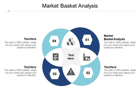 Market Basket Analysis Ppt Powerpoint Presentation Styles Slide Portrait Cpb Presentation
