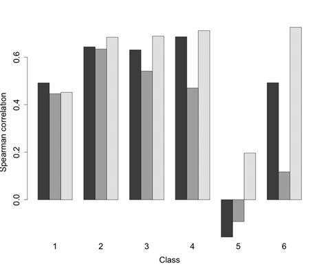 Correlation Between Uci And Annotators Download Scientific Diagram