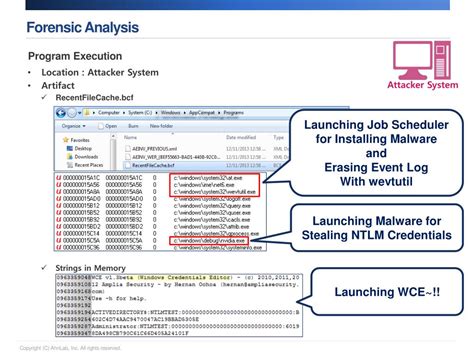 Ppt A Forensic Analysis Of Apt Lateral Movement In Windows Environment Powerpoint Presentation