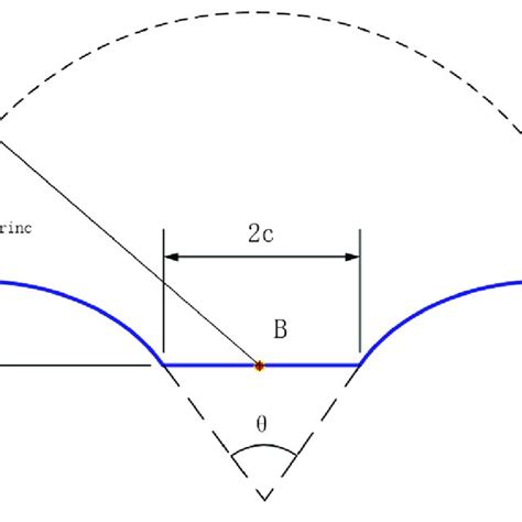 Schematic Of Parameters Download Scientific Diagram