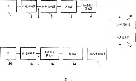 Signal Processing Apparatus And Method Eureka Patsnap