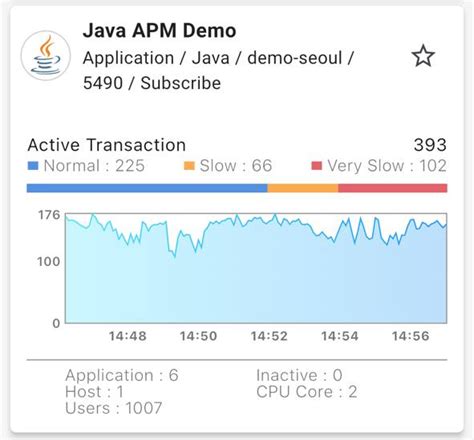Whatap Mobile App Whatap Docs