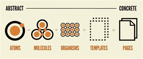 atomic design pattern