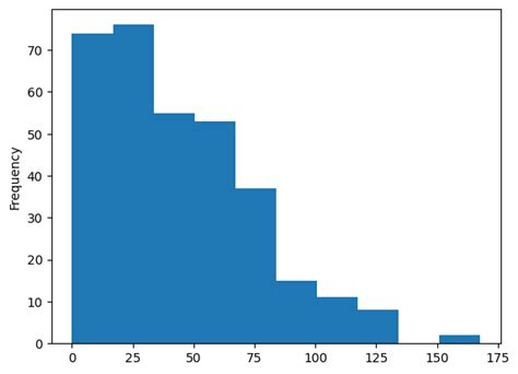 L1 Norm Regression Gurobipy Pandas Documentation V122