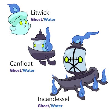 A Regional Variant Litwick New Evolutions Based On Candle Powered Toy