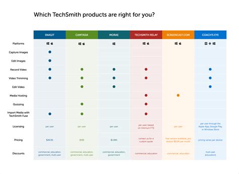 Product Comparison Chart Template