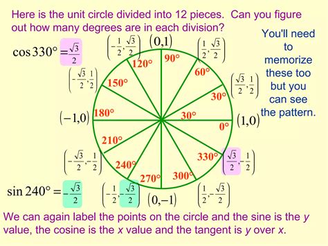 circular functions ppt