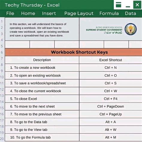 victoria joshua on linkedin excel short cuts for easy work time
