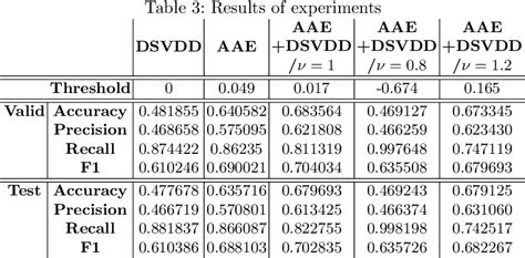 One Class Classification For Wafer Map Using Adversarial Autoencoder With Dsvdd Prior
