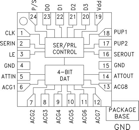 Hmc629 Datasheet And Product Info Analog Devices