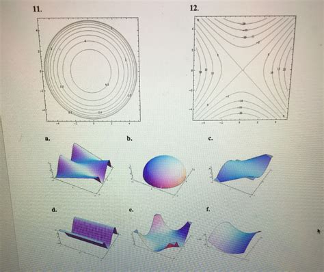 Solved For Problems Through Match The Contour Diagram Chegg Com