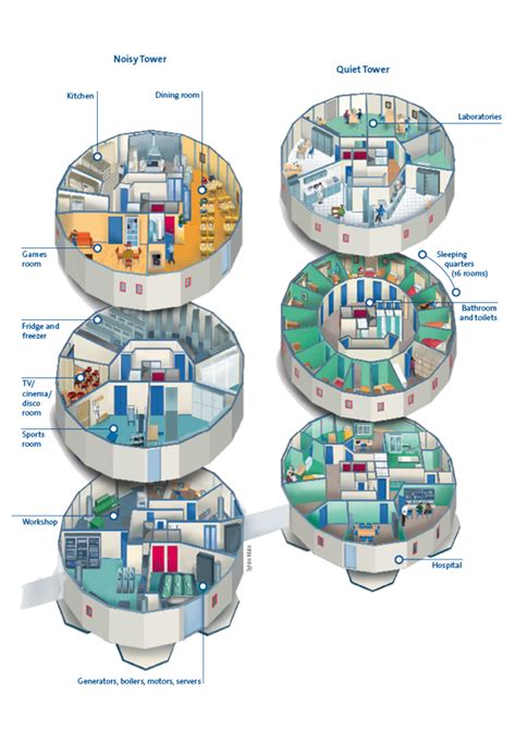 Esa Concordia Floor Plan