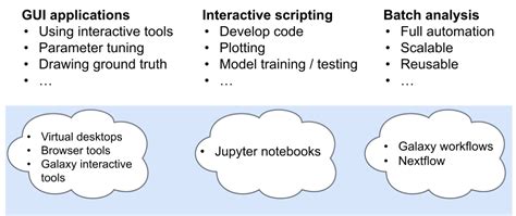 cloud based bioimage analysis bioimage analysis training resources