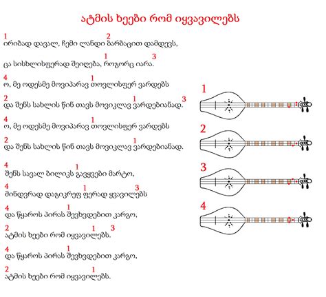 ფანდურის აკორდები და სიმღერები