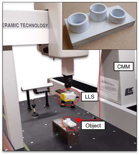 Sensors Free Full Text Viewpoint Planning For Range Sensors Using