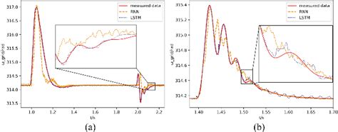 figure 11 from a data driven modeling method of virtual synchronous