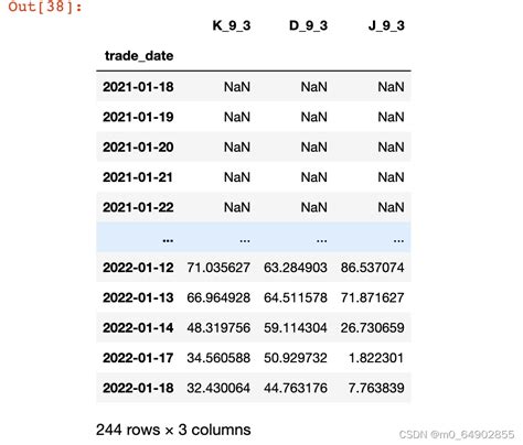 基于macd、kdj、ma技术指标分析股票多空方向——应用开发3 计算股票相关技术指标数据tamacd Csdn博客