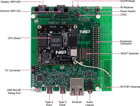 i mx 8m nano評価キット 8mnanod4 evk nxp semiconductors mouser