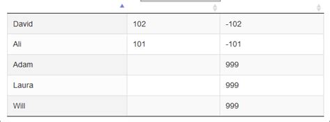 Jquery How I Use Multi Column Ordering With One Column In Desc