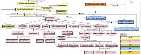 Fragment Of The Hci On Extract Used To Develop Snopi Download