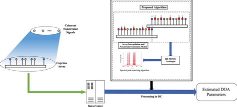 Iet Radar Sonar And Navigation Vol 18 No 12