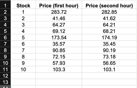 Solved PLEASE INCLUDE EXCEL OUTPUT THANK YOU A Chegg Com