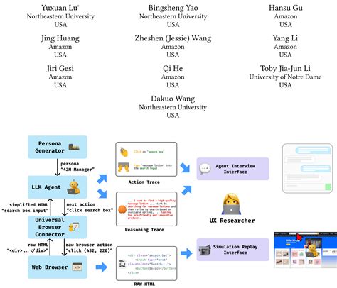 논문 리뷰 Uxagent A System For Simulating Usability Testing Of Web