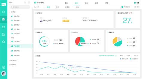 Scrum 工件： 速度图和燃尽图 大发明家2 博客园