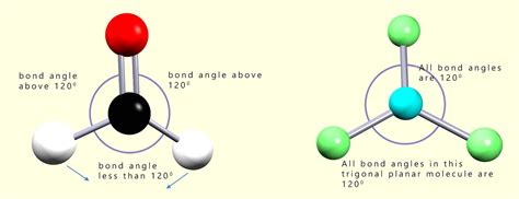 Bond Angle Shapes