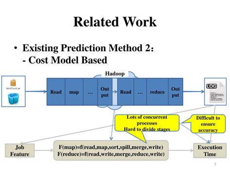 Ppt A Hadoop Mapreduce Performance Prediction Method Powerpoint Presentation Id5931758
