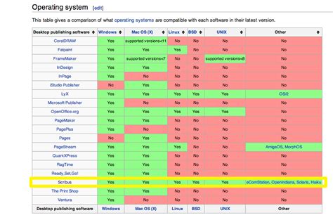 Scribus Rocks Scribus Wiki